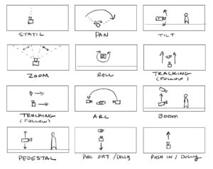 Role of Camera Movements In Crafting Powerful Visuals & Tales