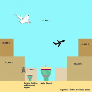 Flying a Drone in Australia: Essential Rules, Licensing, and Safety Tips